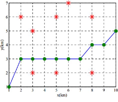 figure 1 from uav path planning based on ant colony algorithm