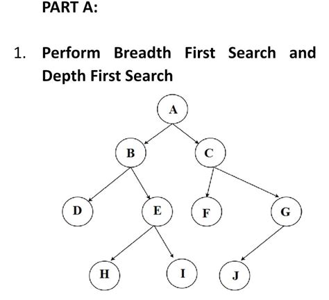solved part a 1 perform breadth first search and depth