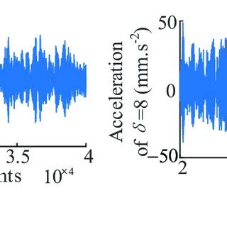 Input and output signals of φ a Input signal of φ b Download Scientific