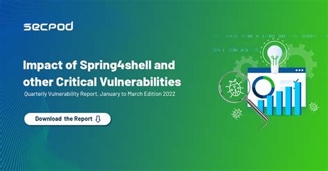 Secpod On Linkedin Impact Of Spring4shell And Other Crucial