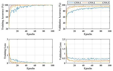 Enhancing Skin Lesion Detection A Multistage Multiclass Convolutional Neural Network Based