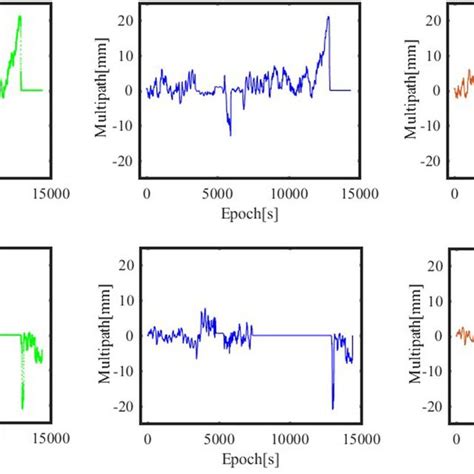 discrete multipath signals left csi based continuous multipath model