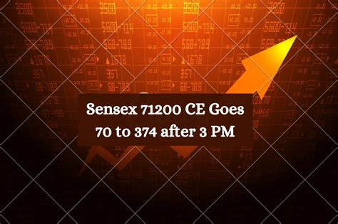 Sensex Expiry Is Trending For Option Buyers 71200 Ce Goes 70 To 374