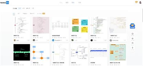ProcessOn思维导图流程图 超厉害的入门指南 知乎