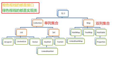 【java】集合总结之collection和map list（1） 小墨儿 博客园
