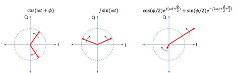 Hilbert Transform Envelope Detection In Matlab Signal Processing