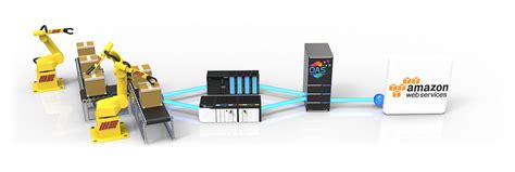 Amazon Web Services Iot Gateway Interface For Iot Interface