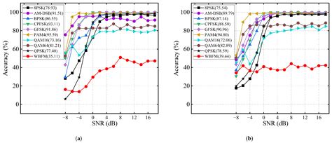Applied Sciences Free Full Text An Efficient Data Augmentation