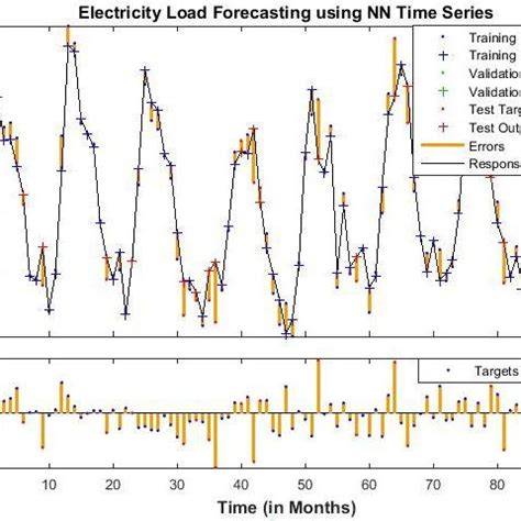 Sample ACF Plot For Corrected Series Download Scientific Diagram