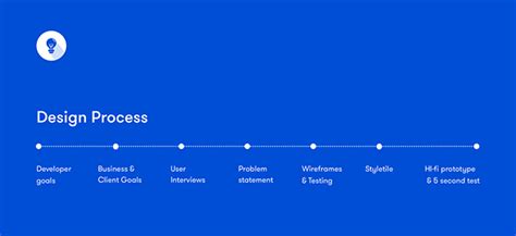 Payment Gateway Redesign On Behance