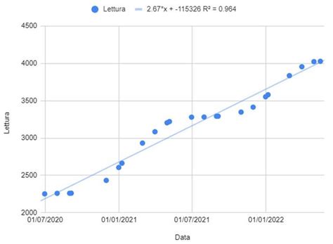 Rotating Personal Access Tokens And Ssh Keys In Rgitlab