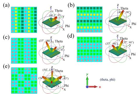 simulated far field patterns of the 2 bit coding antennas 64 elements