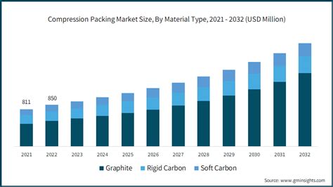 Compression Packing Market Size Forecast Report 2032