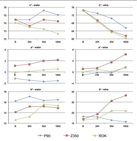 Figure 1 From Ageing Of Silorane Based And Methacrylate Based Composite