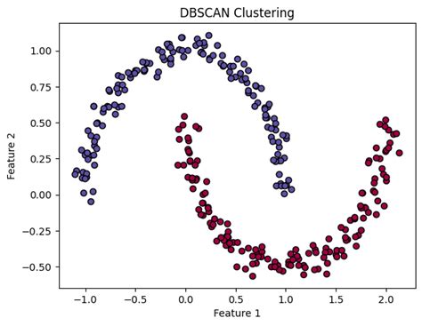 Dbscan