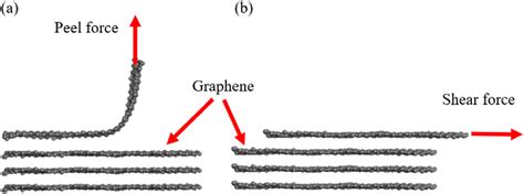 Figure 1 From Two Dimensional Nanomaterial Based Polymer Composites Fundamentals And
