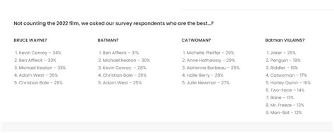 A Survey On The Best Batman Iteration Ever By In The Us And