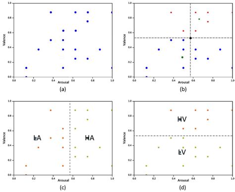 Github Guanghaoyin Rtcan 1d Pytorch Code For Our Tomm2022 Paper A Multimodal Framework For