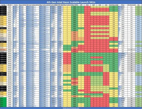 Intel 4th Gen Xeon Scalable Sapphire Rapids Cpus And Pc Builds Top Flight Computers