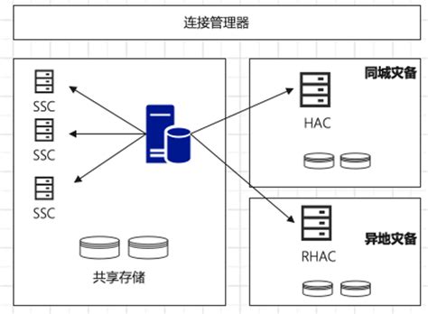 GBase sOracle迁移到GBase s 同步方案 墨天轮