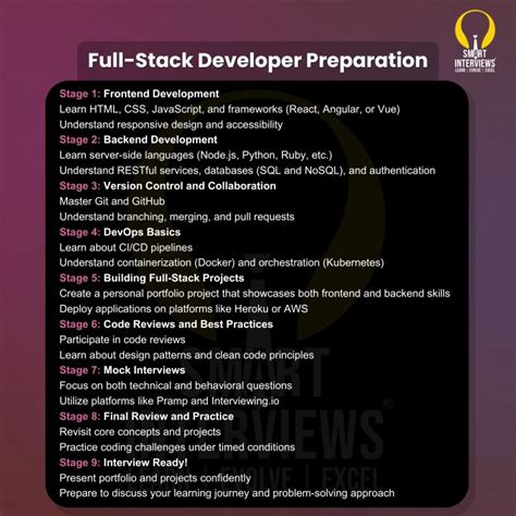 Smart Interviews on LinkedIn: #fullstackdeveloperroadmap # ...