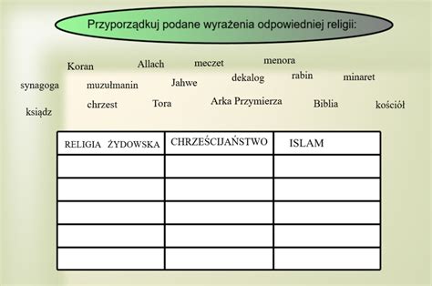 Nowa Religia Islam NOWA Tablice Net Pl Monitory Interaktywne SMART