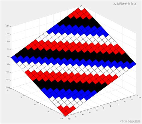 matlab 绘制十四阶五颜六色图组合的colorcube matlab画多种颜色的拓扑图 csdn博客