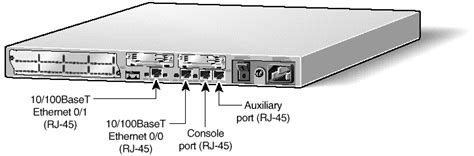 Cisco Router 2600