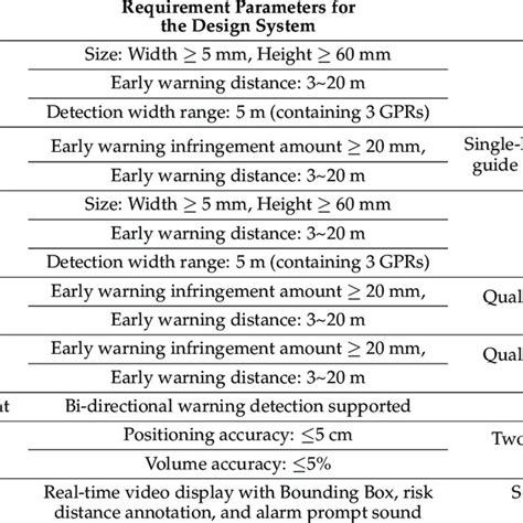 Obstacle Avoidance System Required Technical Indicators Download