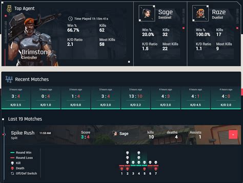 Valorant Tracker Profiles And Leaderboards Are Now Available Tracker