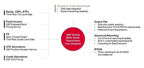 Transaction Cost Analysis Sandp Global