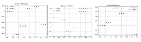 Stereo Camera Location 2 By Darioc Opencv