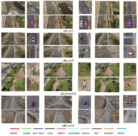 Sensors Free Full Text Unmanned Aerial Vehicle Object Tracking By Correlation Filter With
