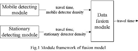 Figure 1 From Link Travel Time Estimation Model Fusing Data From Mobile