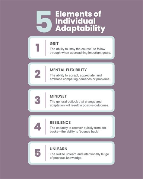 Individualadaptability Selfawareness Adaptability Melissa Furman