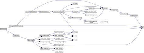 freerdp ntlm c file reference