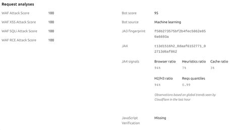advancing threat intelligence ja4 fingerprints and inter request signals