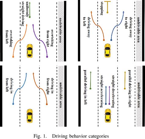 Figure 1 From A Driving Behavior Recognition Model With Bi Lstm And