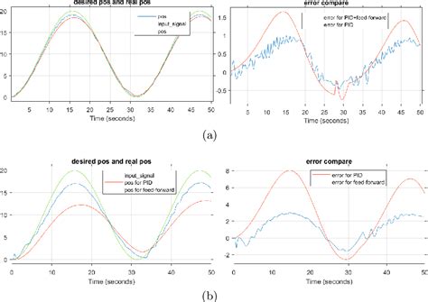 Control Of Pneumatic Artificial Muscles With Snn Based Cerebellar Like