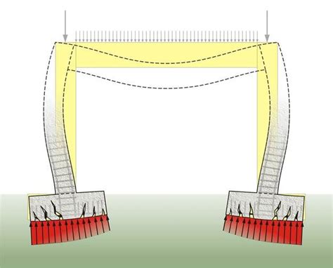 Buildinghow Products Books Volume A The Reinforcement Ii Foundation Fra