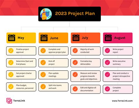 High Level Project Plan Excel Template