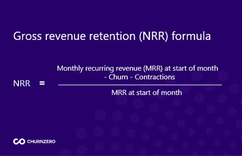 Gross Revenue Retention Grr Churnzero