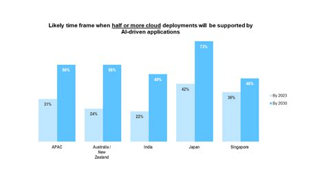 Netapps 2023 Cloud Complexity Report Highlights The Shifting Demands