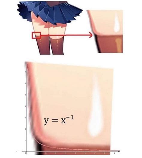 Best Calculating Images On Pholder Theydidthemath Dndmemes And
