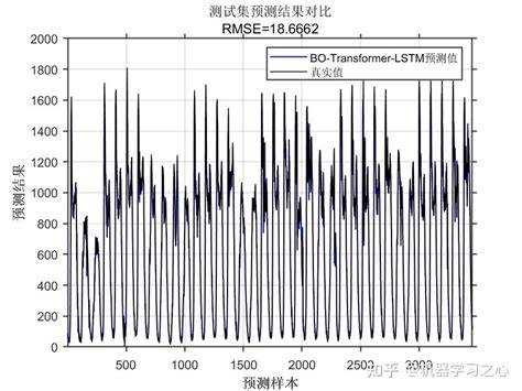 小众创新组合！lightgbmbo Transformer Lstm多变量回归交通流量预测matlab 知乎