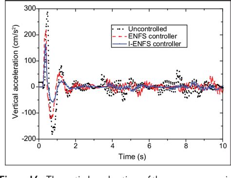 Figure 16 From A Novel Minimummaximum Data Clustering Algorithm For