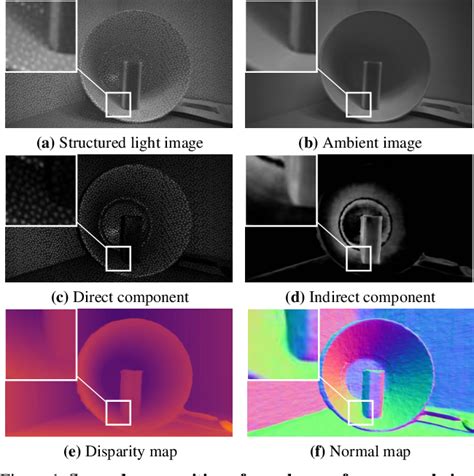 Figure 1 From Neural Fields For Structured Lighting Semantic Scholar