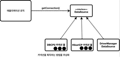 스프링 Spring Jdbc For My Developer