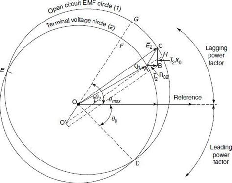 Wazipoint Engineering Science And Technology Kapp Regulation Diagram Of A Transformer And Its Uses