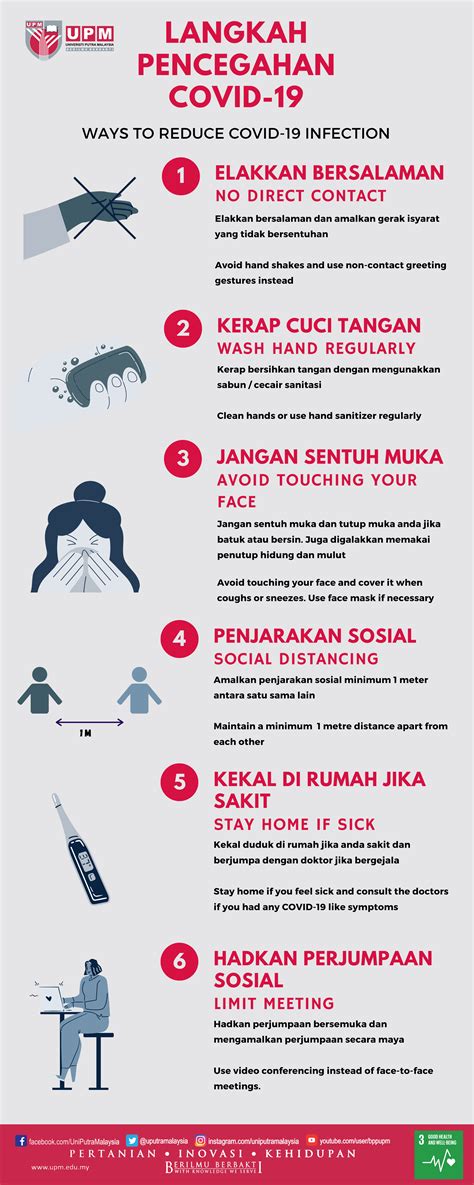 Langkah Pencegahan COVID19
